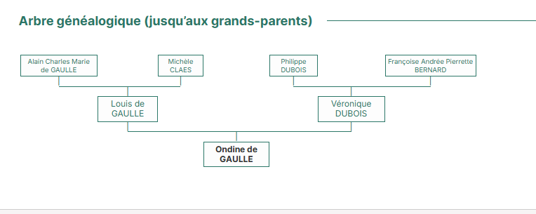 Ondine de Gaulle : famille, parents et parcours de la journaliste ...